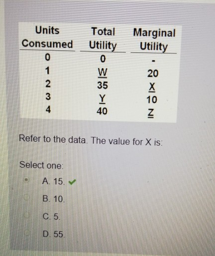 Solved Units Consumed Total Utility Marginal Utility O-NM 35 | Chegg.com