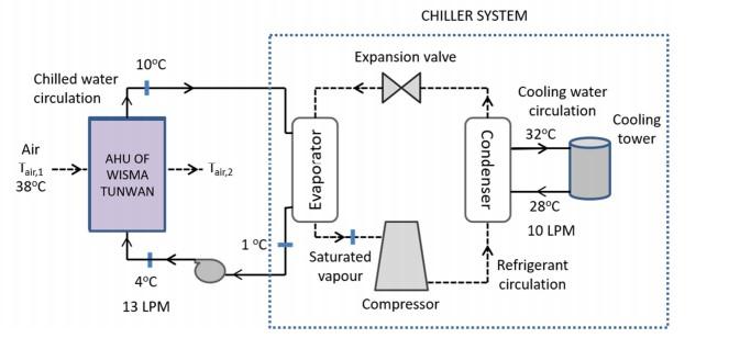 Solved CHILLER SYSTEM Expansion valve 10°C Chilled water | Chegg.com