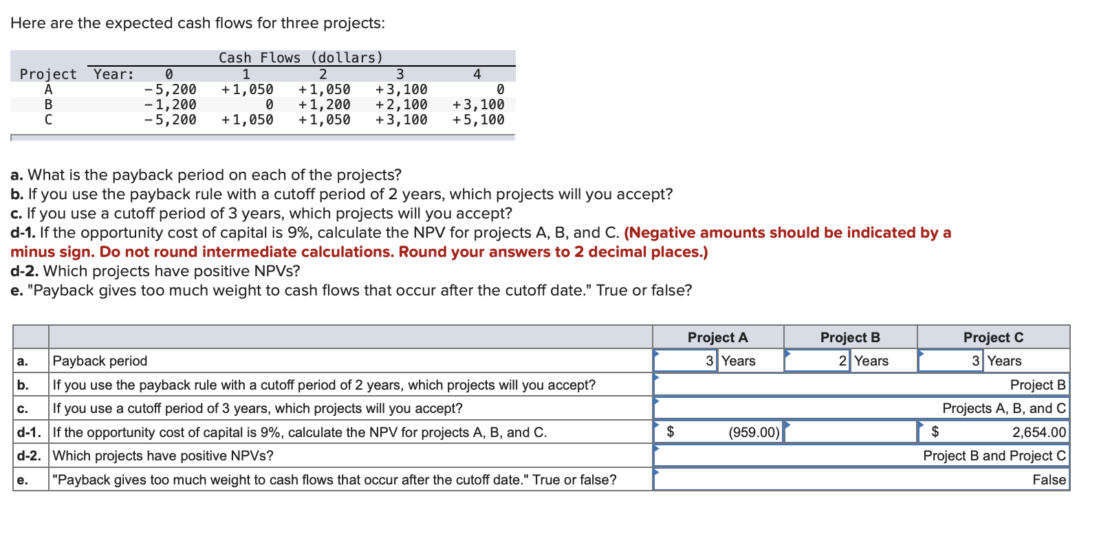 Solved Here are the expected cash flows for three projects: | Chegg.com