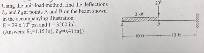 Solved 20k Using the unit-load method, find the deflections | Chegg.com
