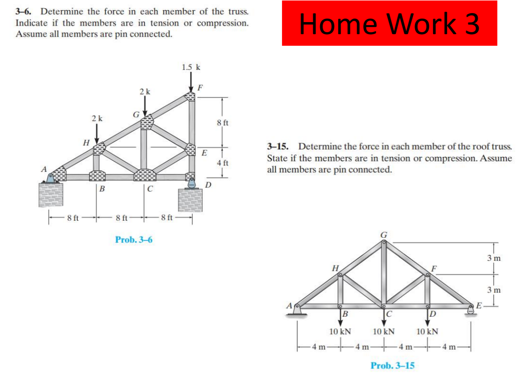 Solved 3-6. Determine the force in each member of the truss. | Chegg.com