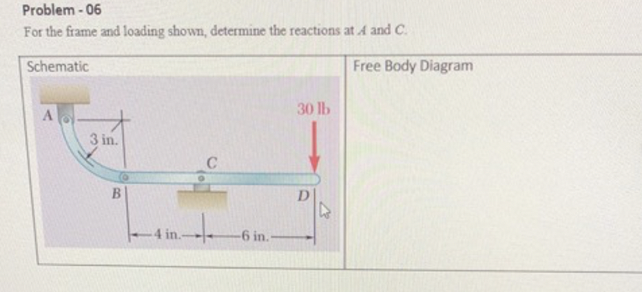 Solved Problem -06 For the frame and loading shown, | Chegg.com