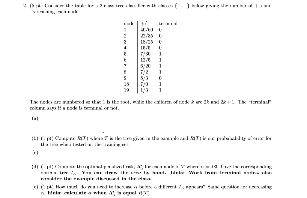 2. (5 pt) Consider the table for a 2-class tree | Chegg.com