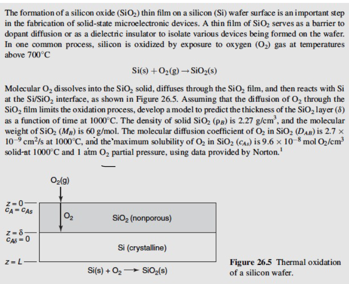 Solved The formation of a silicon oxide (SiO2) thin film on | Chegg.com