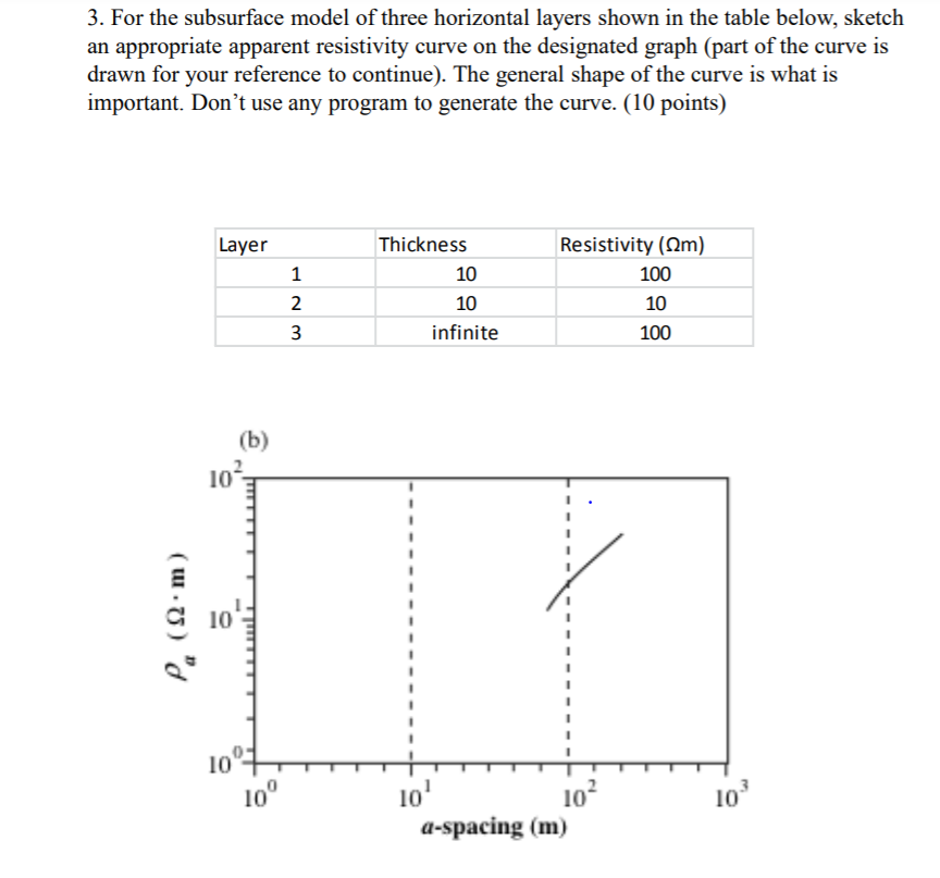 Solved 3. For the subsurface model of three horizontal | Chegg.com