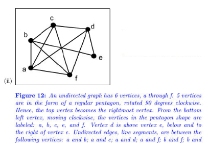 Solved c) For each graph below, find an Euler trail in the | Chegg.com