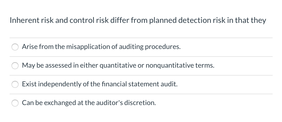 Solved Inherent risk and control risk differ from planned | Chegg.com