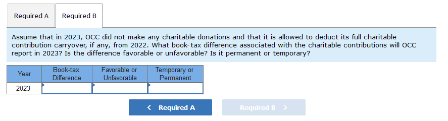 Solved In 2022 , OCC Corporation made a charitable donation | Chegg.com