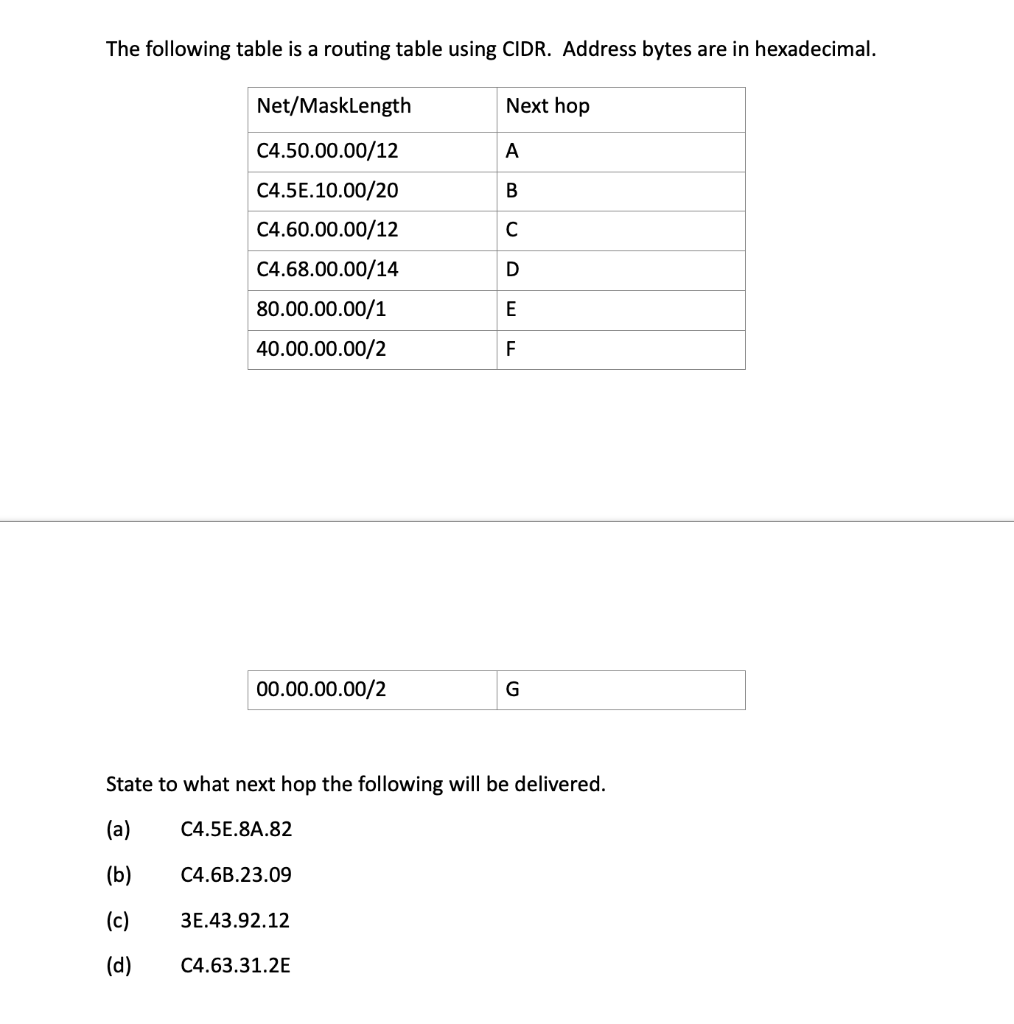 Solved The Following Table Is A Routing Table Using Cidr