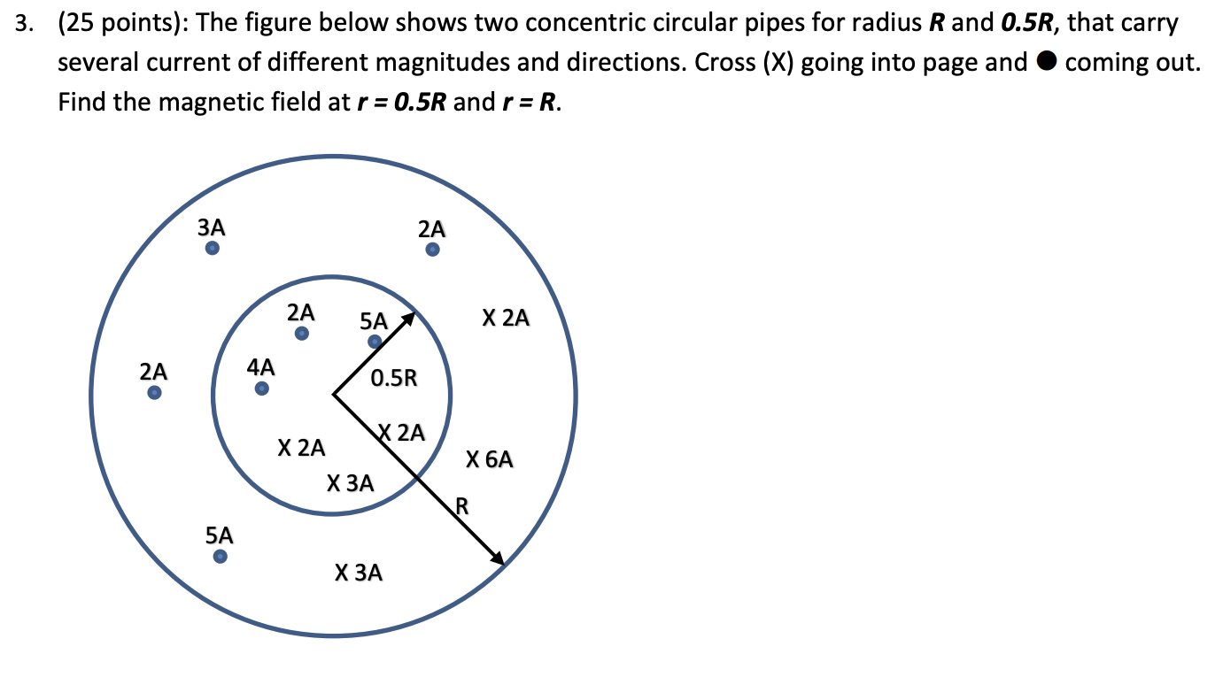 Solved The figure below shows two concentric circular pipes | Chegg.com