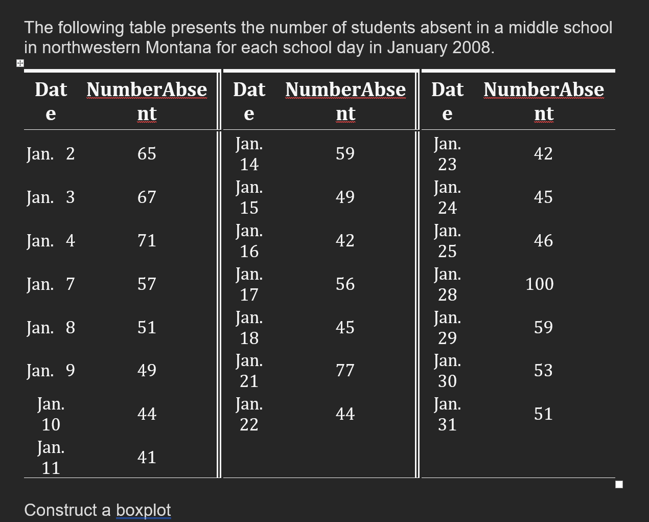 Solved The following table presents the number of students | Chegg.com