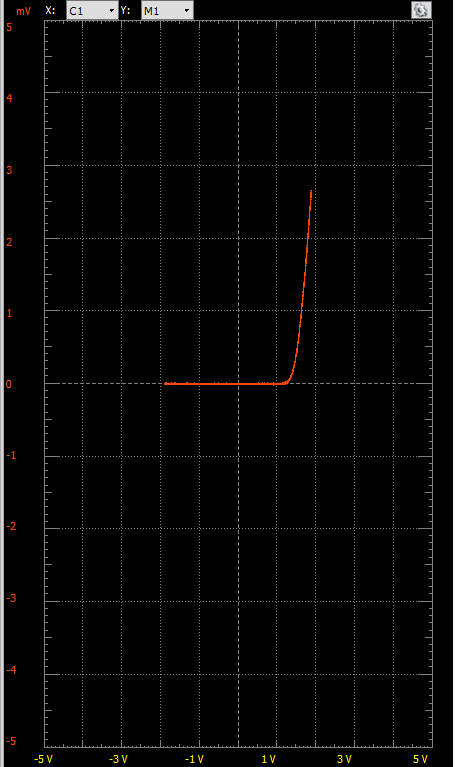 Solved Below are Id vs Vg curves for a CS amplifier. One | Chegg.com