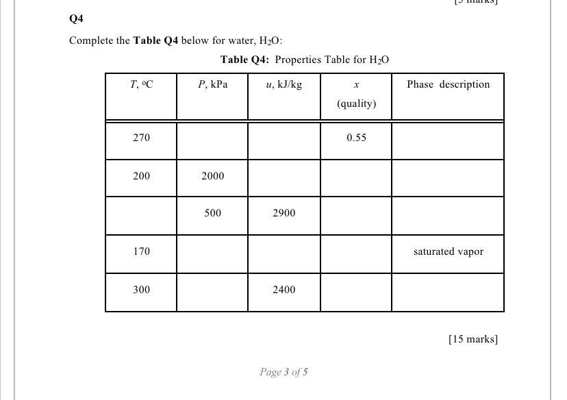 Solved Complete the Table Q4 below for water, H2O : Table | Chegg.com