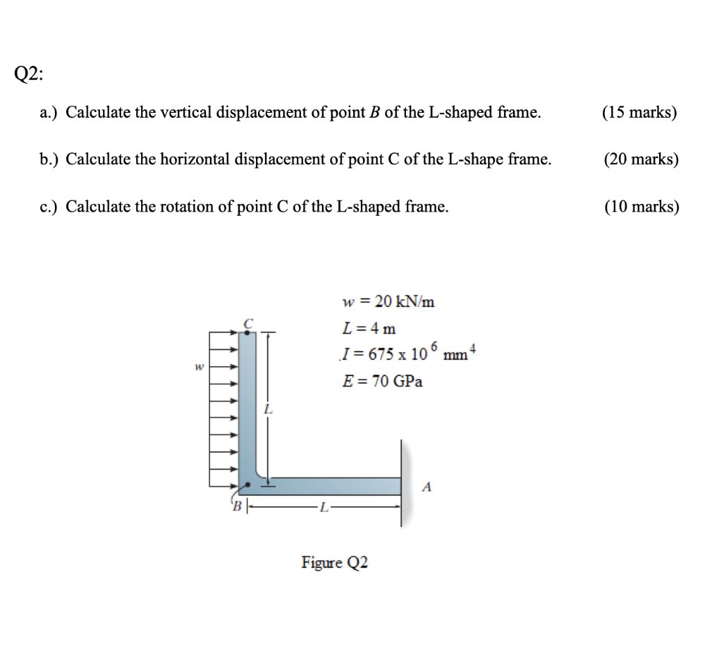 Solved Q2: a.) Calculate the vertical displacement of point | Chegg.com