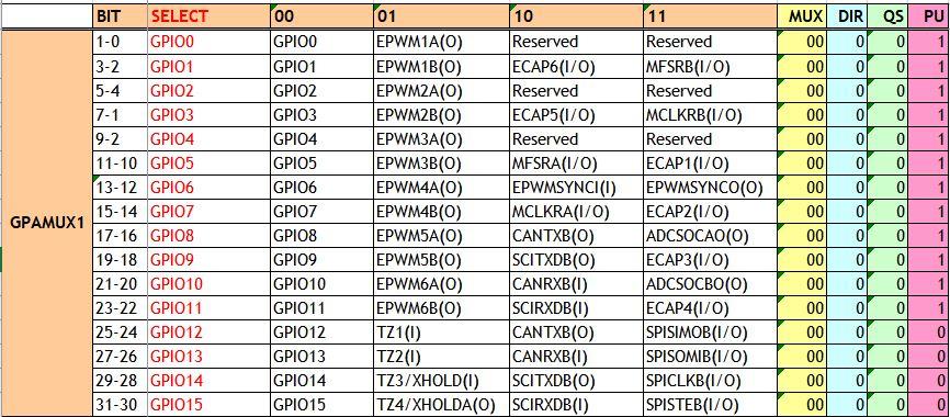 Solved Write the GPIO MUX Table by referring to the | Chegg.com