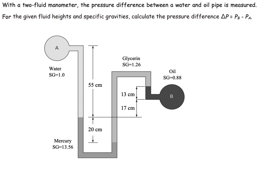 Solved With a two-fluid manometer, the pressure difference | Chegg.com