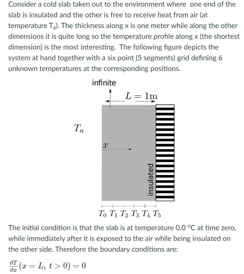 Consider a cold slab taken out to the environment | Chegg.com