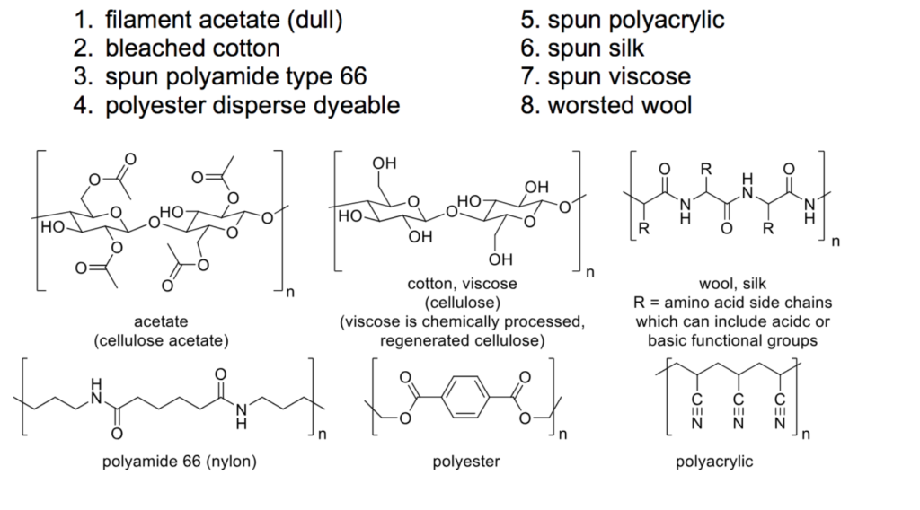 Solved In Lab C, you will be testing your azo dye product on | Chegg.com