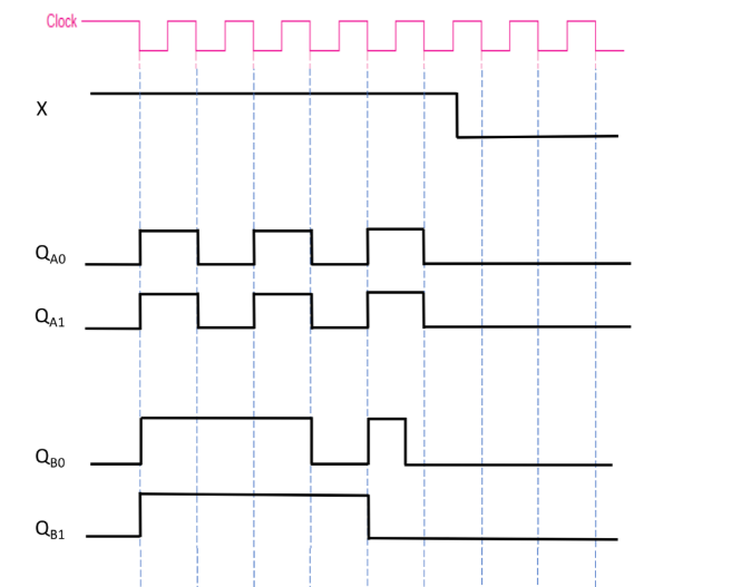 Solved Which of the following correctly describes the | Chegg.com