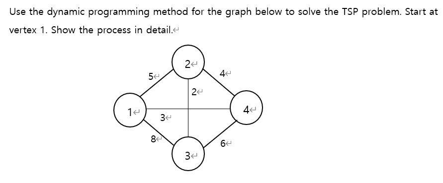 Solved Use the dynamic programming method for the graph | Chegg.com