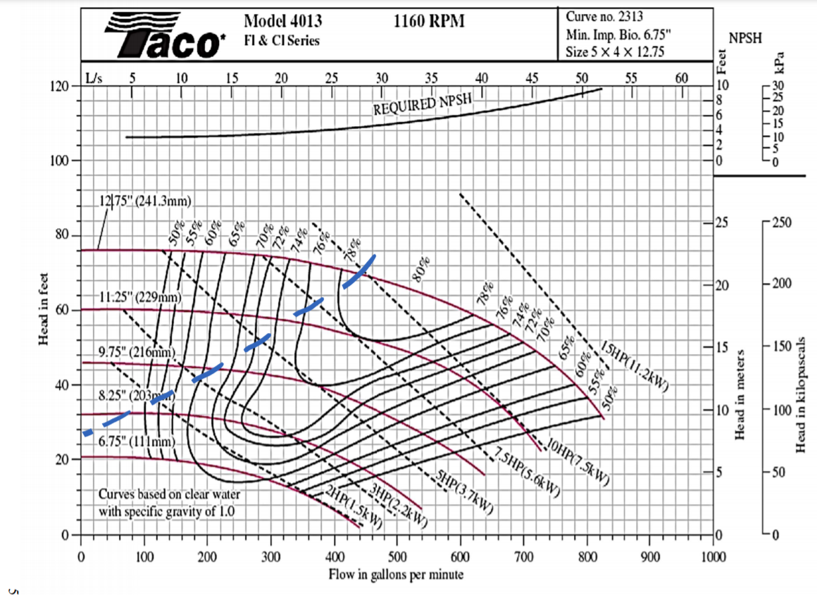Solved Fluid Mechanics. The system curve for a piping system | Chegg.com