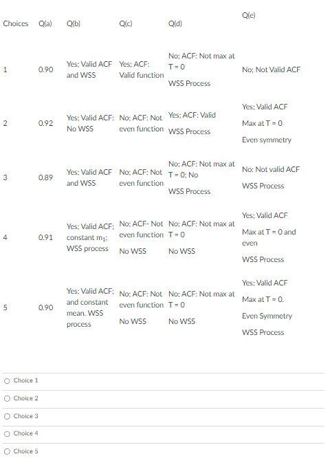 Solved A random variable, RV: X(t) has realizations (epochs) | Chegg.com