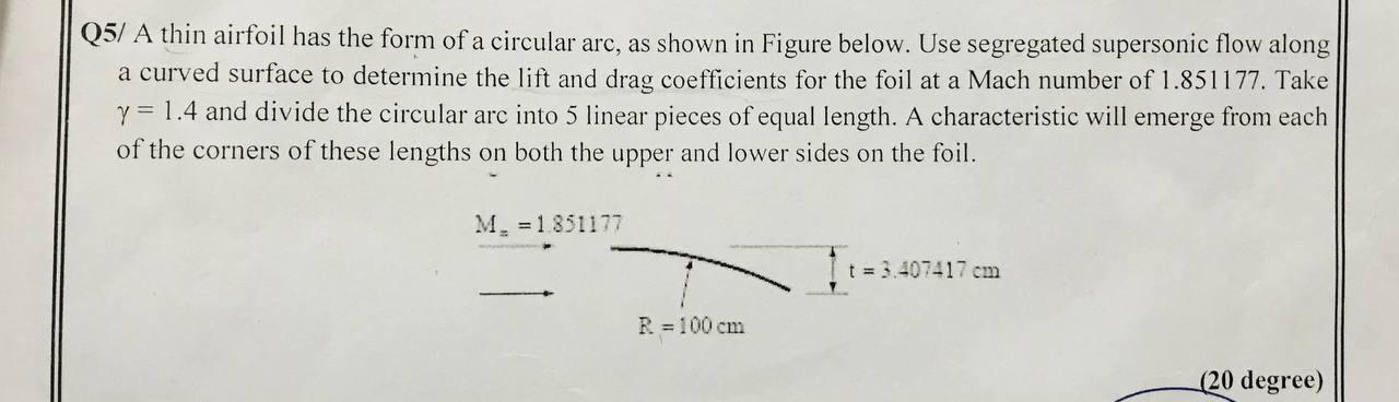Solved Q5/ A thin airfoil has the form of a circular arc, as | Chegg.com