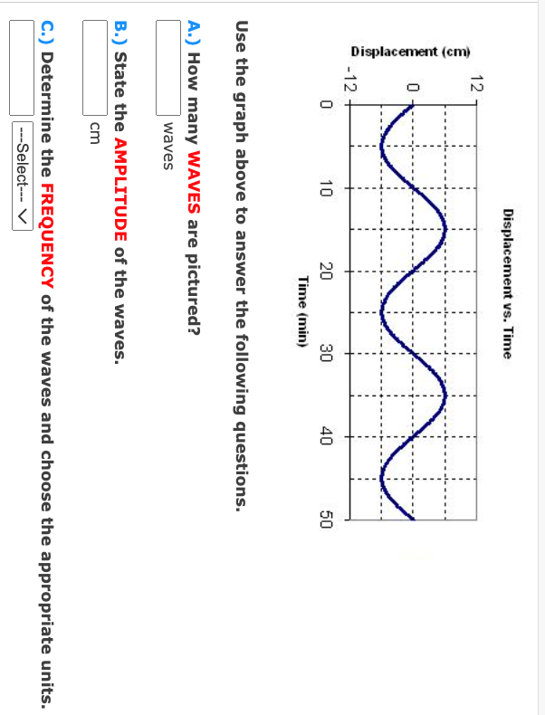 Solved Displacement vs. Time Use the graph above to answer | Chegg.com