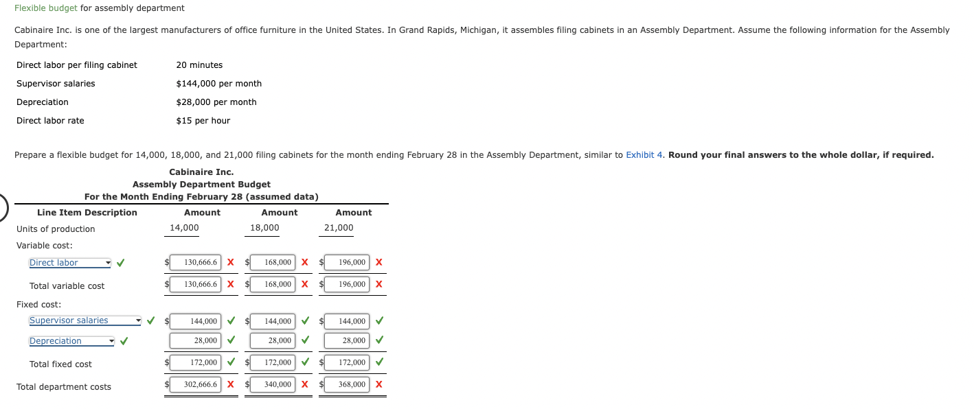 Solved Use the preceding information to prepare a cost of | Chegg.com