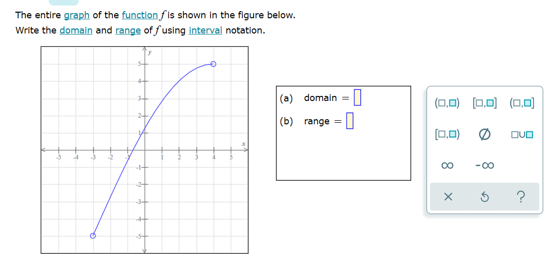 Solved The entire graph of the function f is shown in the | Chegg.com