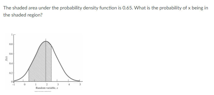 Solved The shaded area under the probability density | Chegg.com