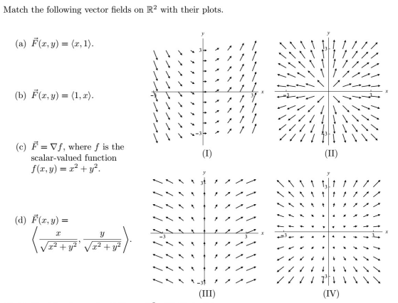 Solved Match the following vector fields on R2 with their | Chegg.com
