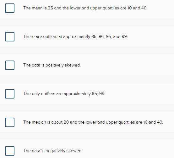 Solved The following box plot shows the number of daily | Chegg.com