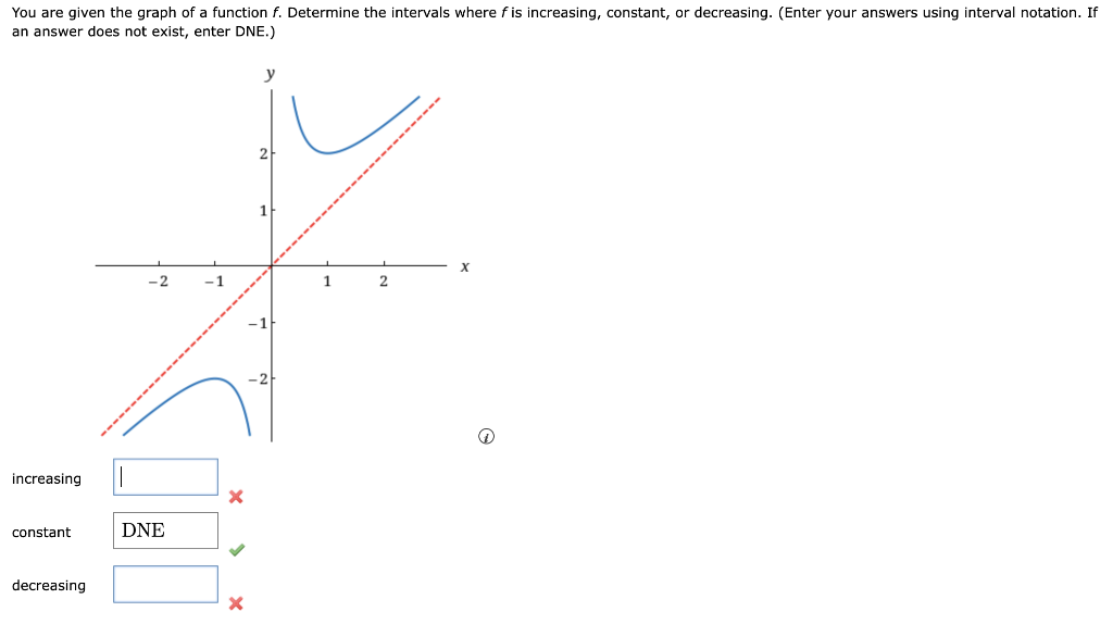 Solved You are given the graph of a function f. Determine | Chegg.com
