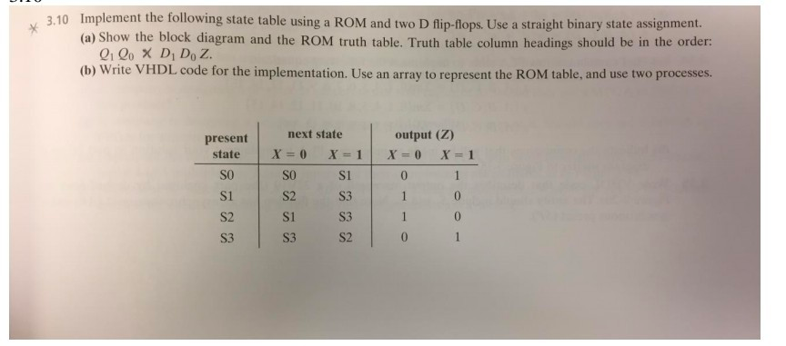 Solved 3.10 Implement the following state table using a ROM | Chegg.com