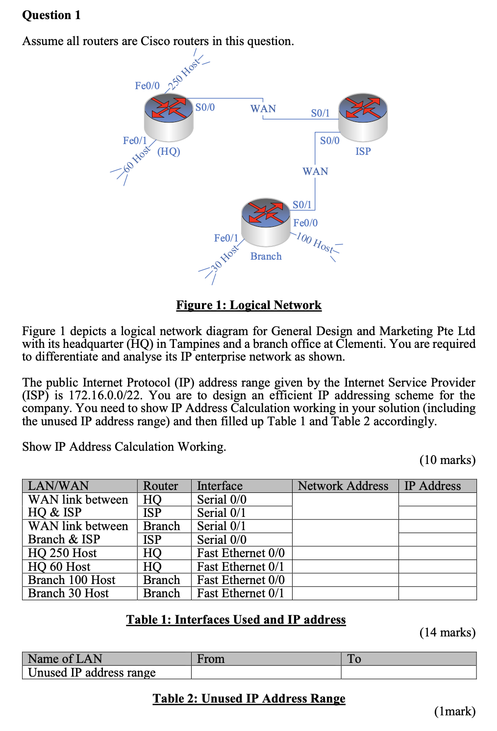 Solved Assume all routers are Cisco routers in this | Chegg.com