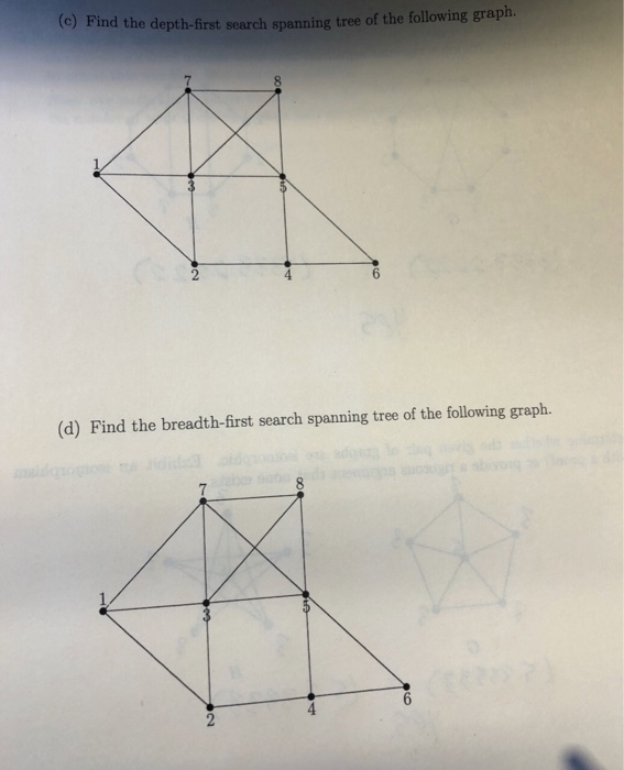 Solved (e) Find the depth-first search spanning tree of the | Chegg.com