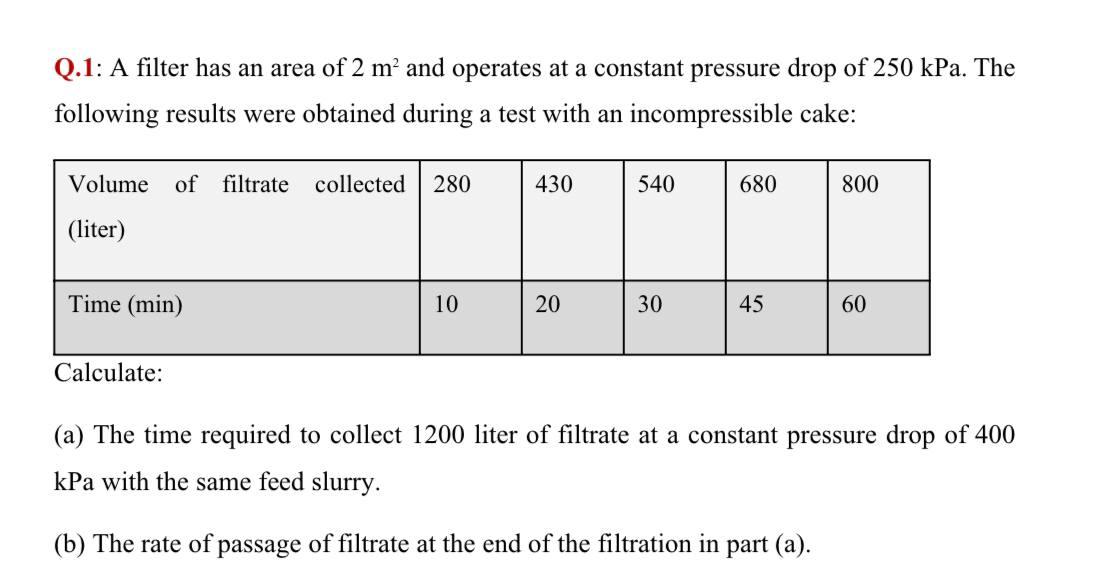 Solved Q.1: A filter has an area of 2 m' and operates at a | Chegg.com