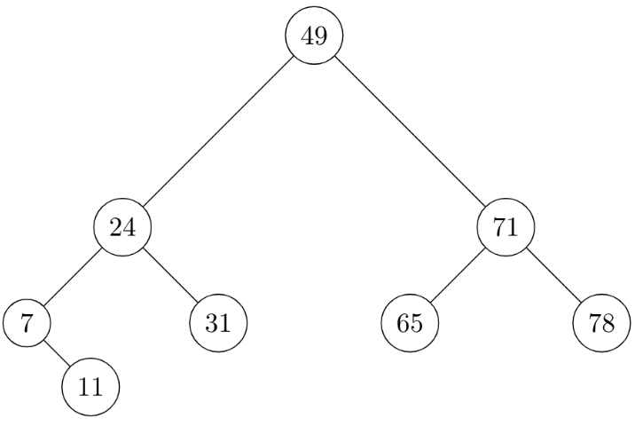 Solved 1. What are the best and worst case time | Chegg.com
