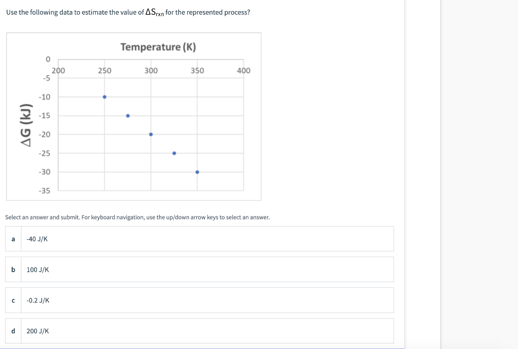 Solved Use the following data to estimate the value of Srxn | Chegg.com