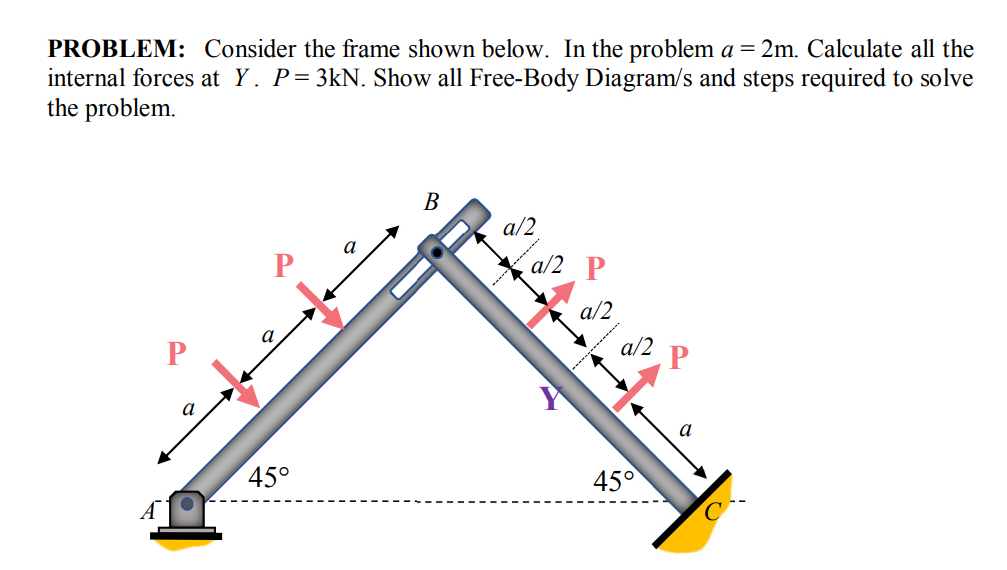 Solved Consider the frame shown below. In the problem a=2m. | Chegg.com