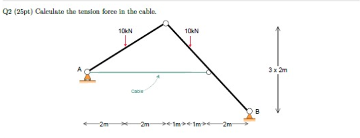 Solved Q2 ﻿Calculate the tension force in the cable. | Chegg.com