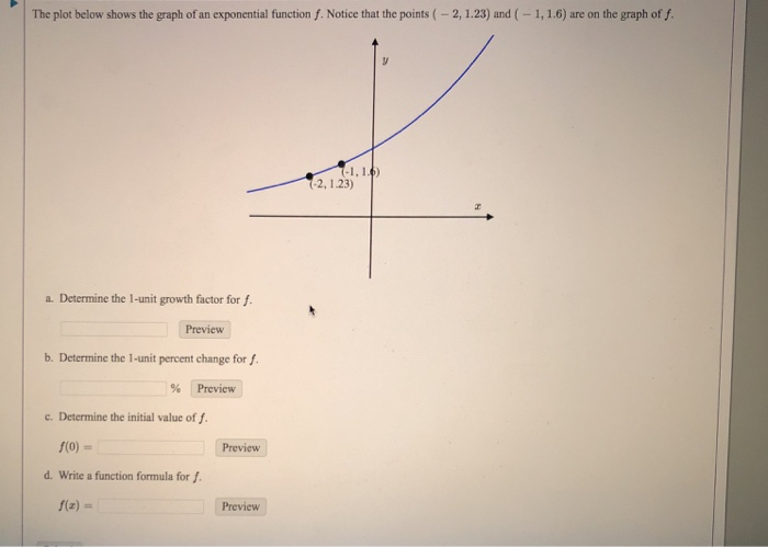 Solved The plot below shows the graph of an exponential | Chegg.com