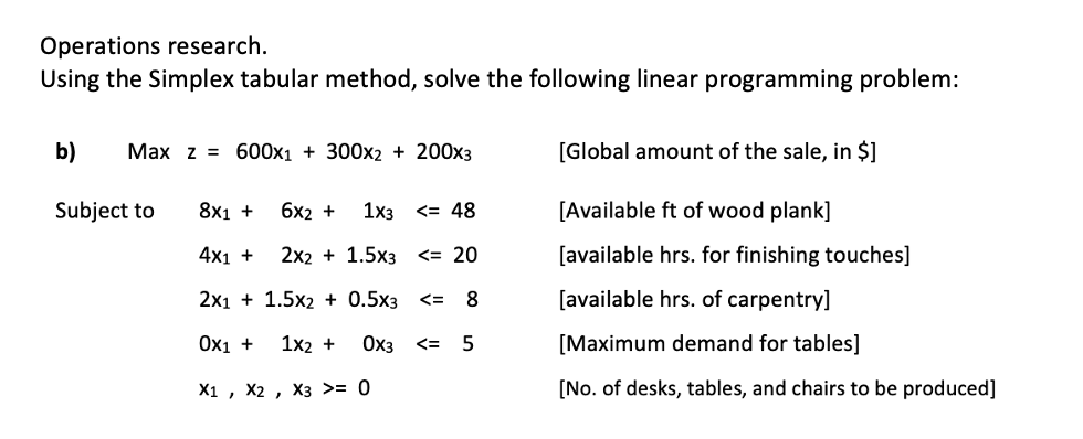 Solved Operations research. Using the Simplex tabular | Chegg.com