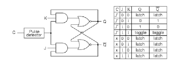 Solved \begin{tabular}{|c|c|c|c|c|} \hline C & J & K & Q & | Chegg.com
