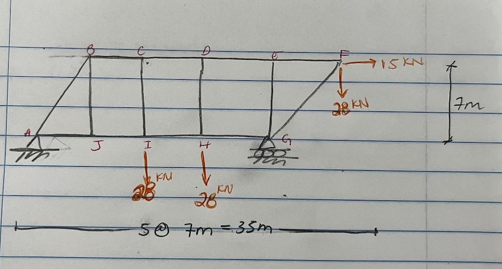 Solved Using the sections method, create three vertical cuts | Chegg.com