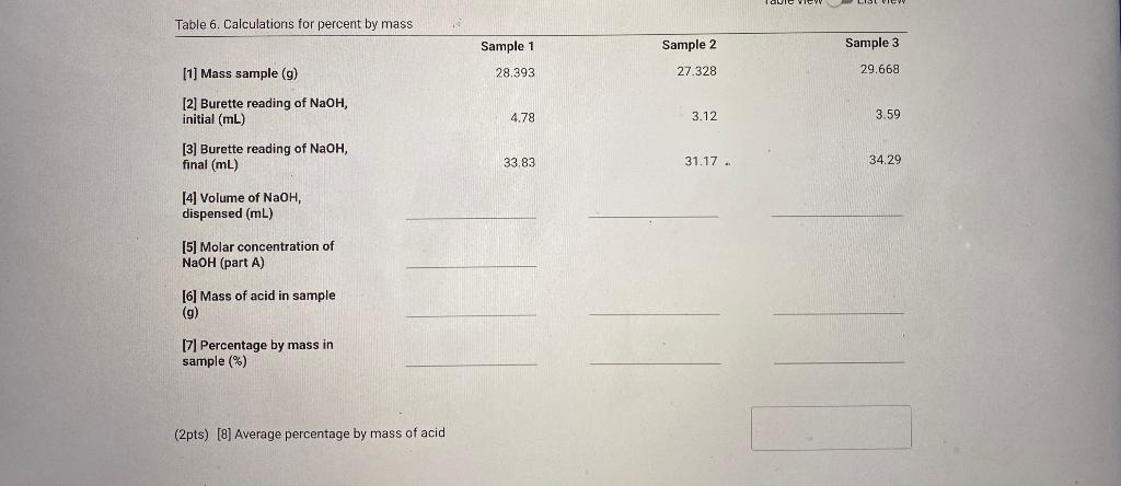 Solved (14pts) Part A. Standardization of a Sodium Hydroxide | Chegg.com