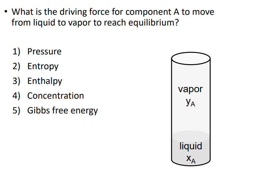 Solved What is the driving force for component A to move | Chegg.com