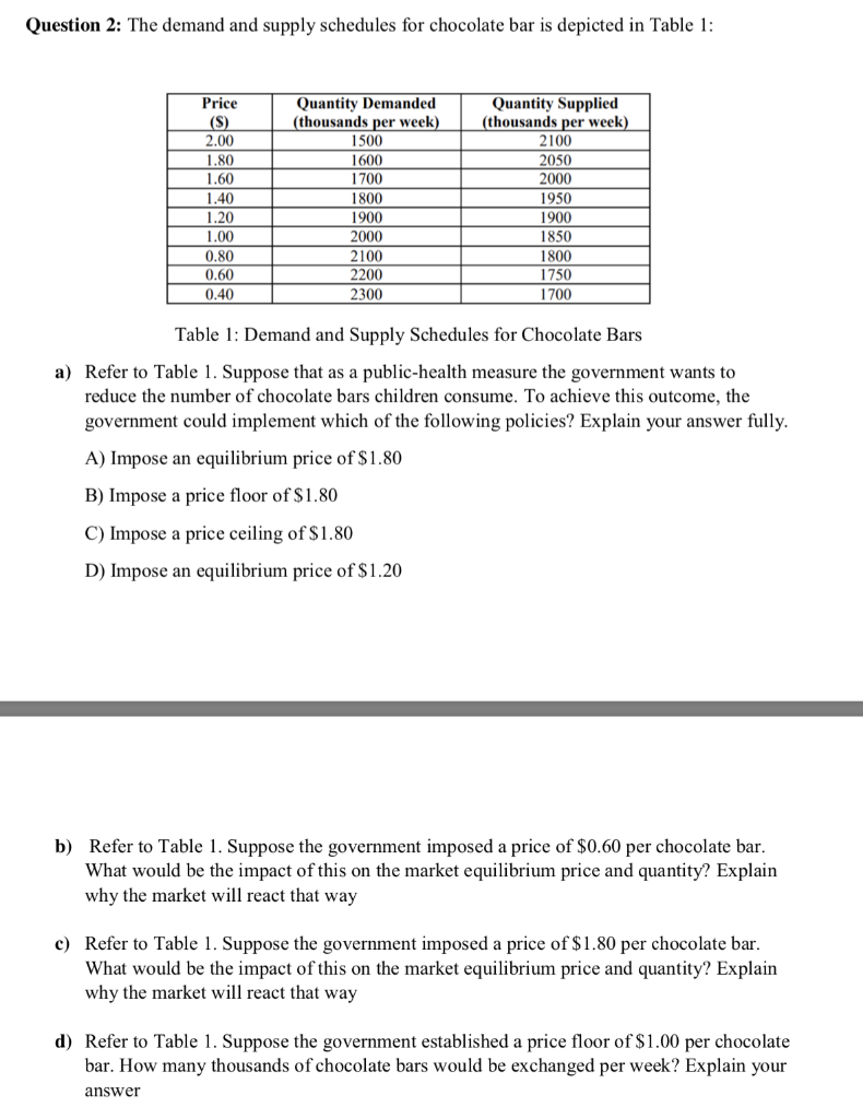 Solved Question 2: The demand and supply schedules for | Chegg.com