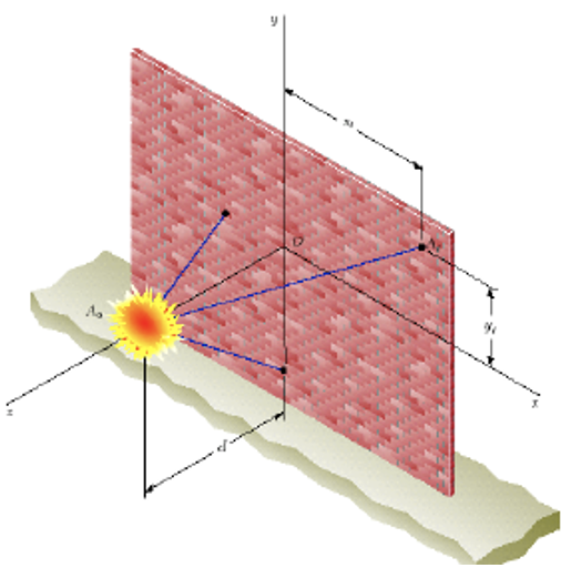 Solved A shell moving with a velocity of known components | Chegg.com